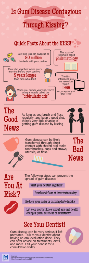 Can A Valentine’s Day Kiss Cause Gum Disease? | Dental Implants Cherry Hill